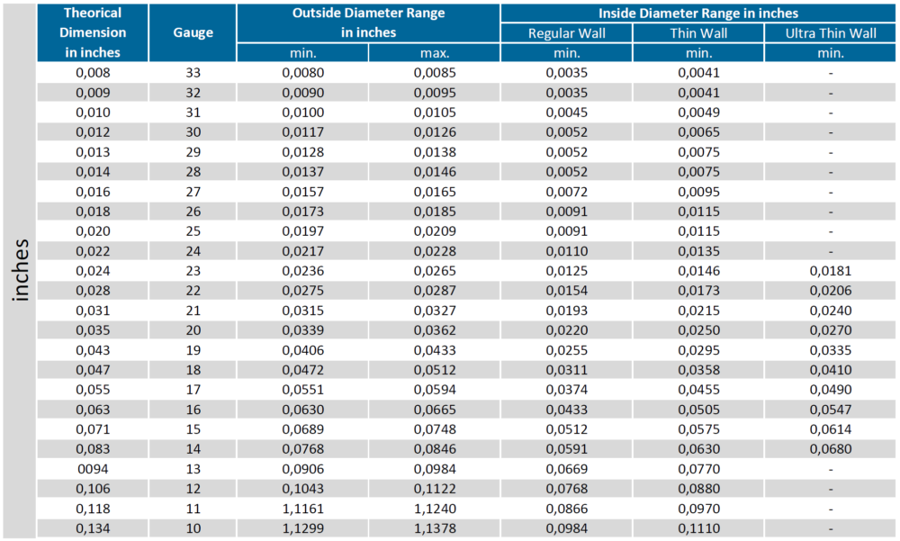 Tube hypodermic standard - Handle